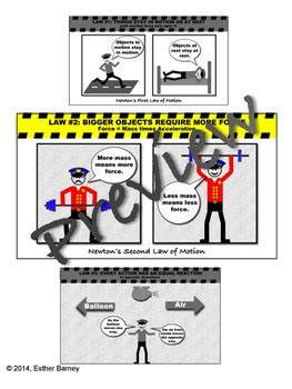 Newton S Second Law Of Motion By Essie Education TpT