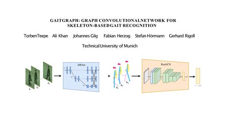 Github Tteepegaitgraph Official Repository For Gaitgraph Graph