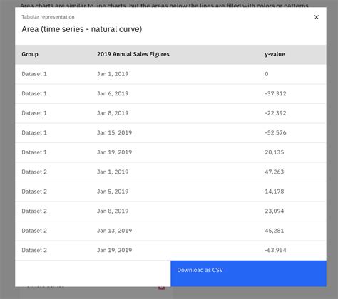 Accessibility Enhance Tabular Representation Functionality · Issue