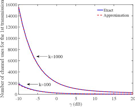 Figure 1 From Analysis Of Transmission Modes For Ultra Reliable Communications Semantic Scholar