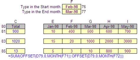 Learn Advanced Excel Online How To Use Ms Excel SUM And The OFFSET Function