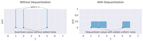 Invertible Networks — Deep Learning For Brain Signal Decoding From Electroencephalography Eeg