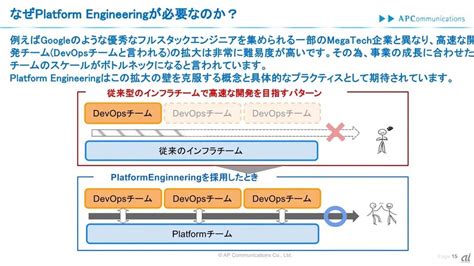 「攻めのdx」の実現で注目される「platform Engineering」とは Zdnet Japan