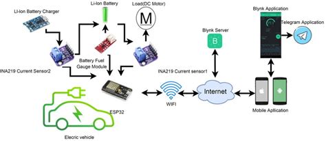 Battery Management And Monitoring System Of The Electric Vehicle Download Scientific Diagram