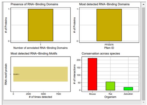 RNA 蛋白互作预测神器catRAPID 知乎