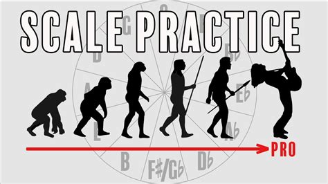 Eliminate Dead Zones Scale Practice From Beginner To Pro Youtube