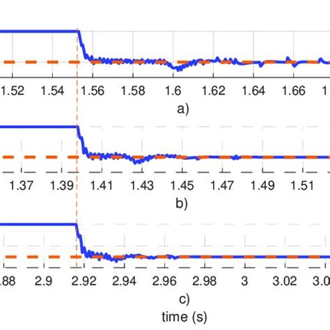 Torque Response Of Torque Control In Closed Loop Download Scientific Diagram