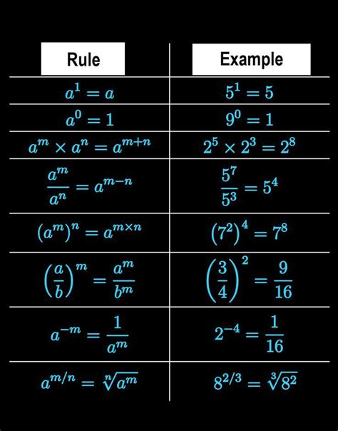 Pin By Nirupama On Formulas Math Lessons Math Resources Math Tutorials