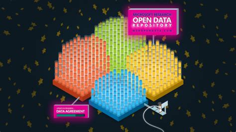 Microsoft Research Open Data Project Evolving Our Standards For Data Access And Reproducible