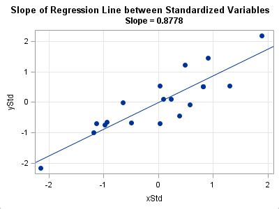 7 Ways To View Correlation The DO Loop