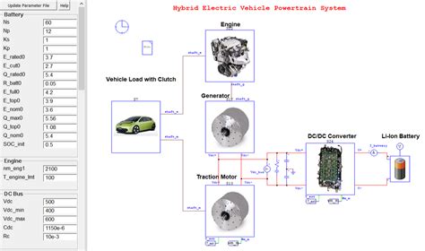 Power Electronics Hil Simulation Software At ₹ 250000year Simulation Design Software In
