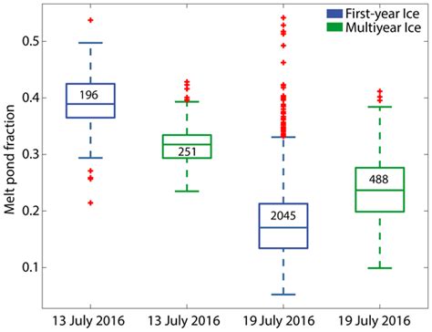 Tc Relations An Improved Sea Ice Detection Algorithm Using Modis