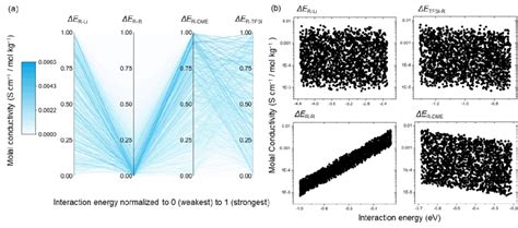 A Parallel Coordinate Analysis Of The Prediction Model Each Line