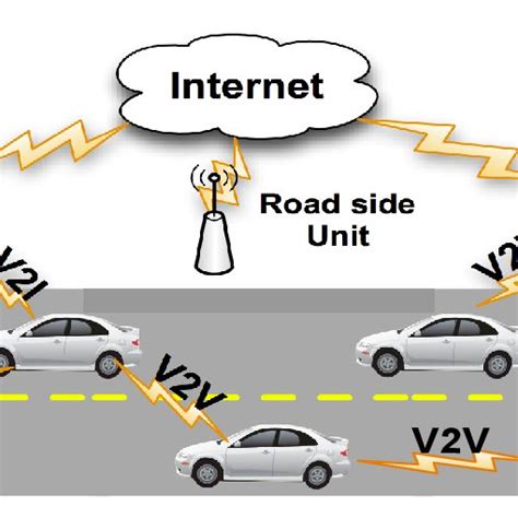 Hybrid Communication Cunha Et Al 2016 Download Scientific Diagram