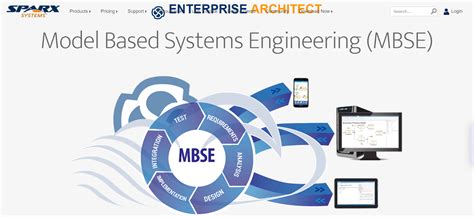 Top 5 Enterprise Architecture Tools To Try In 2024