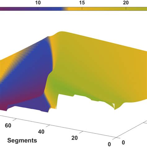 Spatio Temporal Evolution Of Density Over The Corridor For 1800 S With Download Scientific