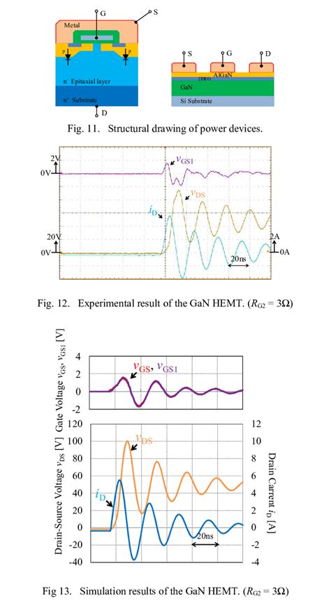 shows the simulation results of using the gan hemt the modeling download scientific diagram