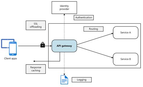 Load Balancing In Azure Cloud Overall The Goal Of The Load Balancing By David Mosyan Medium