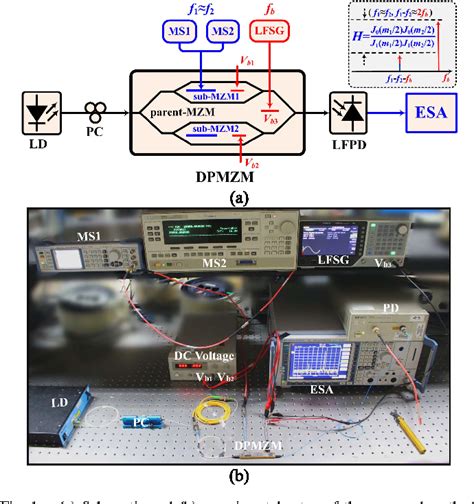 Figure 1 From Bias Independent And Self Calibrated Electrical Method For Microwave
