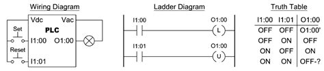 Types Of Instructions In Plc Programming Instrumentationtools