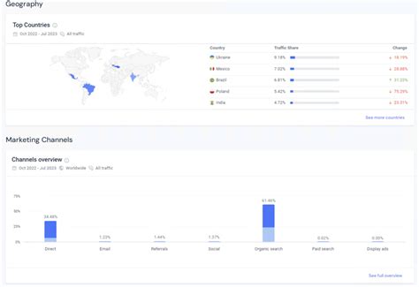 How Accurate Is Similarweb Data [research]