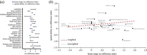Still Little Evidence Sex Differences In Spatial Navigation Are