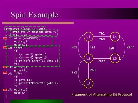 Bandera Extracting Finite State Models From Java Code Ppt Download
