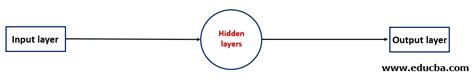 TensorFlow RNN How RNN Works In TensorFlow With Advantages