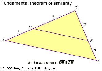 Euclidean Geometry Definition Axioms Postulates Britannica
