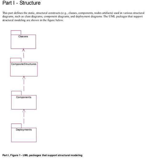 uml中的用例图是静态图还是动态图？uml规范给出答案 csdn博客
