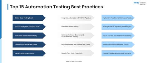 Top 15 Automation Testing Best Practices United Techno