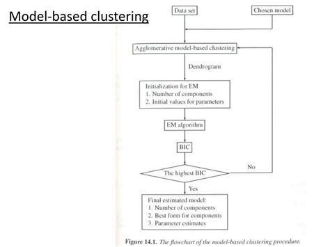 Ppt Clustering 1 Powerpoint Presentation Free Download Id2597291