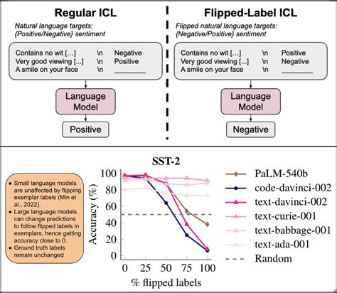 Tengyu Ma On Twitter Some Interesting Surprising Findings Larger