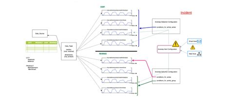 Azure認知服務現可用來偵測異常資料 Ithome