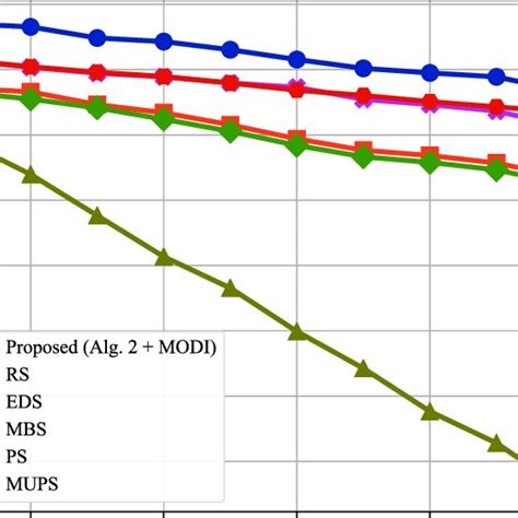 Example Of Multiplexing Between Embb And Urllc Traffic Download