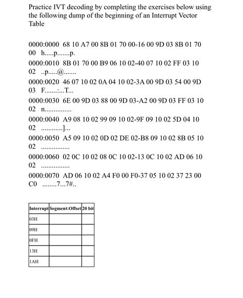 Solved Practice IVT Decoding By Completing The Exercises Chegg Com