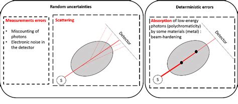 figure 1 1 from bayesian iterative reconstruction methods for 3d x ray