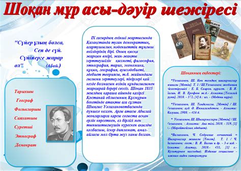 Шоқан Уәлиханов Тарихтағы өшпес із Чокан Валиханов След в истории Шоқан мұрасы дәуір шежіресі