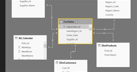 How To Use Filter Function In Power Bi Dax Power Bi Analytics Kingdom