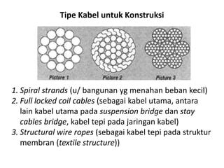 Tipe Kabel Pptx