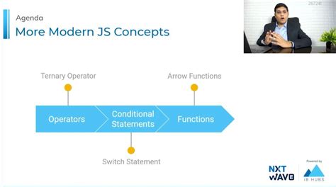 Vivek Inavalli On Linkedin Todays Class Is About More Modern Js Concepts Part