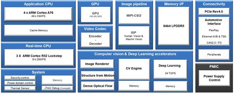 R Car V4h Best In Class Deep Learning At Very Low Power System On Chip For Automated Driving