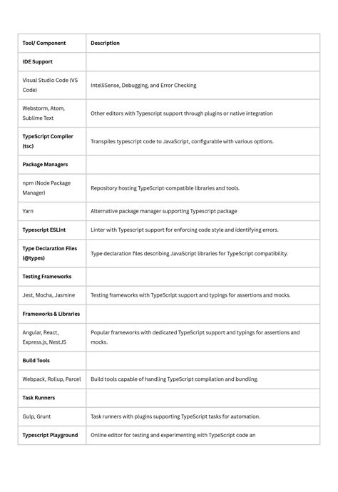 Unlocking The Power Of Typescript Benefits Ecosystem And Tooling