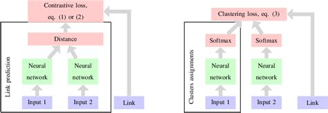 figure 1 from a classification based approach to semi supervised clustering with pairwise