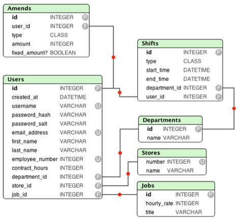 Chapter 6 Data Modeling Flashcards Quizlet