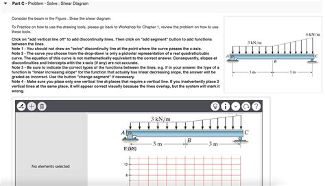Solved Part C Problem Solve Shear DiagramConsider Chegg