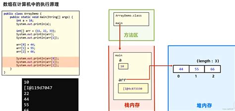 Java内存管理与数组操作：从原理到经典翻转函数 Csdn博客