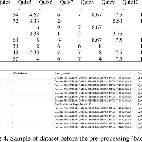 Sample Of Dataset Before The Pre Processing Lms Download Scientific