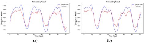Energies Free Full Text A High Precision Artificial Neural Networks Model For Short Term