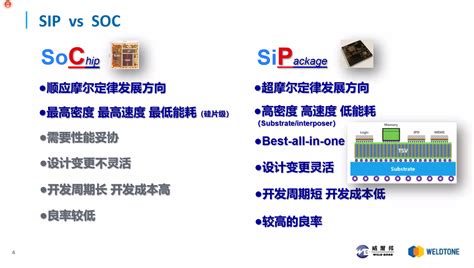 【嵌入式处理器】cpu、mpu、mcu、dsp、soc、sip的联系与区别 cpu和mpu csdn博客